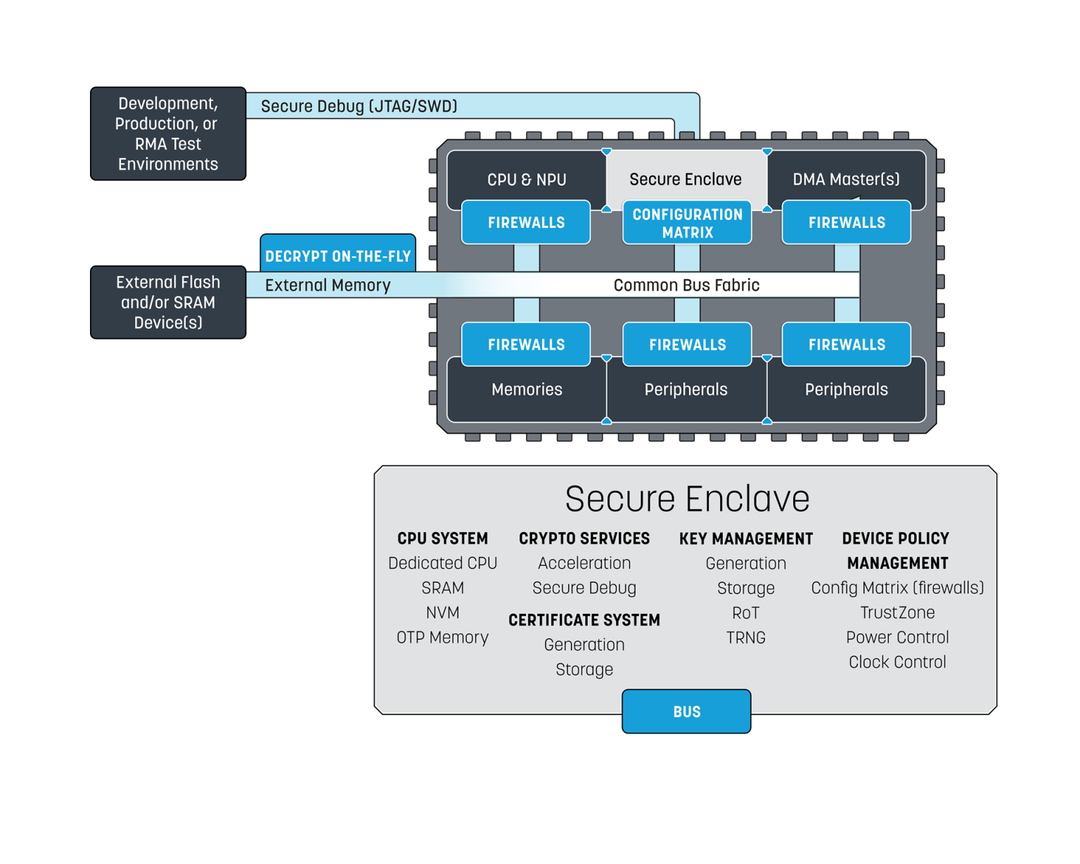 Ensemble E8 Series | Alif Semiconductor