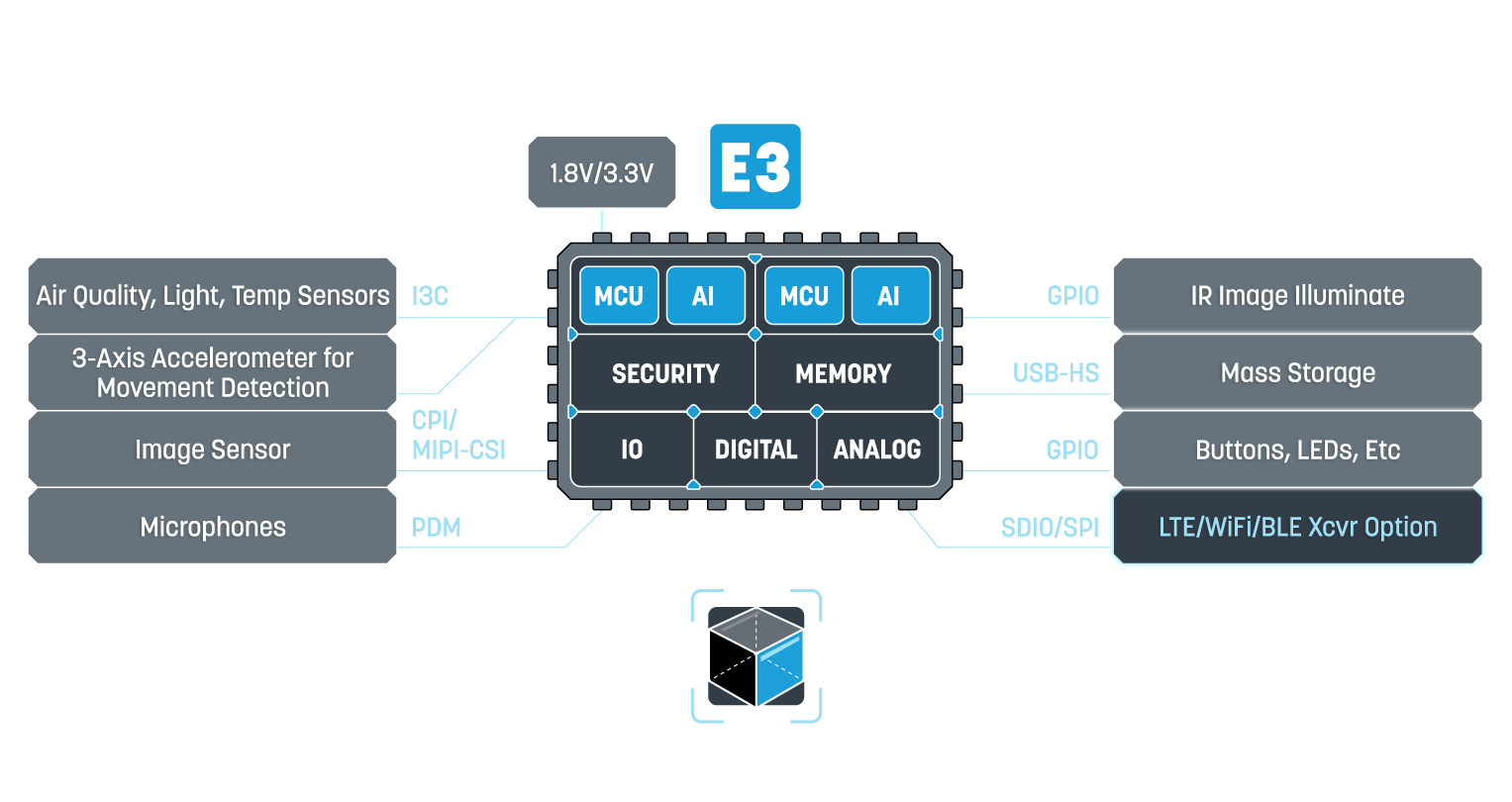 Edge AI On MCUs: The Practical Buyer’s Guide | Alif Semiconductor